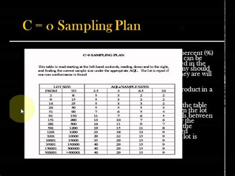 Sampling Plan Chart Sequential Sampling Plan Overview Download