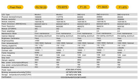Tfp600 Curve Fine Pitch Tli Led