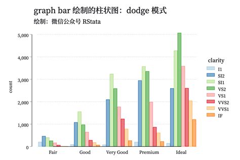 Stata 绘图案例库 微信公众号 Rstata