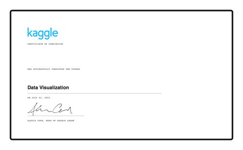 Savannah Bullington Completed The Data Visualization Course On Kaggle