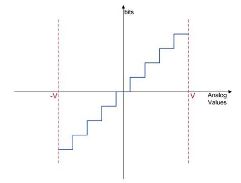time interleaved adcs for digital communication receivers eeweb
