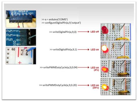 R2014b Anticipating How Our Products Need To Respond To Future Markets And User Behaviours