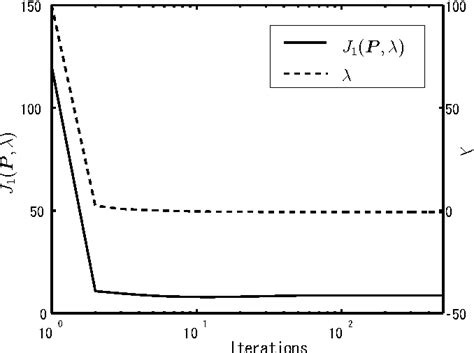 figure 1 from l sub 2 sensitivity minimization of one and two