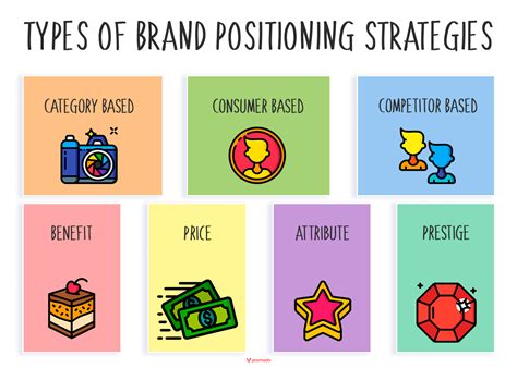 Product Positioning Examples At Jennifer Felder Blog