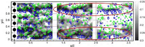 Near Field Of The 02δ Spacing Case A Contour Map Shows The