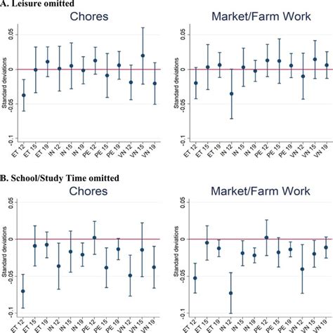Fixed Effects Results For Math Scores Download Scientific Diagram
