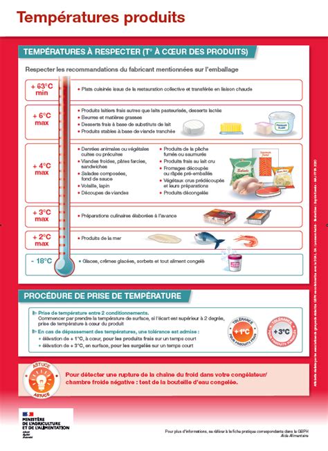 Affichage Partenaires Banque Alimentaire De Lhérault