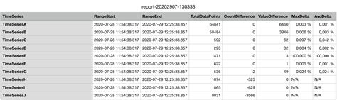 Extractor Logs Reports And Metrics Cognite Documentation