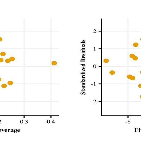 Chow Test Using Stata On All Samples Download Scientific Diagram