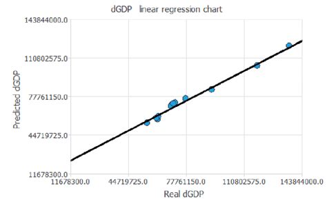 Predictive Linear Regression Test Source Our Elaboration In Oryx 28