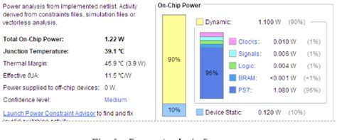Figure 1 From Design Of An Ip Core For Motion Blur Detection In Fundus
