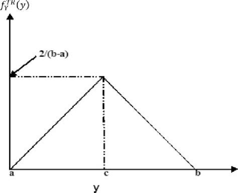 Triangular Distribution Of The Proposed Scheme Download Scientific Triangular Distribution Of The Proposed Scheme Download Scientific