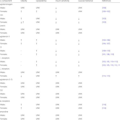 Schematic Diagrams Of The Component Regions Of The Sex Chromosomes Of Download Scientific