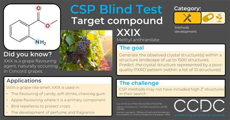 CSP Blind Test Structure Reveal Target XXIX Flavouring Compound CCDC