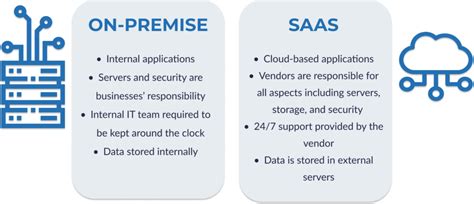 Cybersecurity In The Industry How Safe Are SaaS Solutions Glartek Blog
