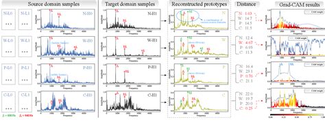 Figure 1 From Interpreting What Typical Fault Signals Look Like Via Prototype Matching