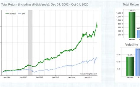 Position Sizing New Trader U