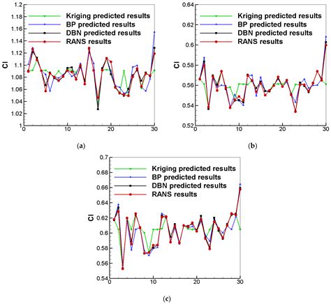 An Improved Multi Objective Particle Swarm Optimization Method For