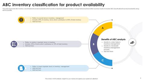 Product Availability Powerpoint Ppt Template Bundles Ppt Presentation
