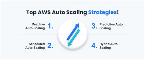 Aws Auto Scaling Benefits And Strategies Nops