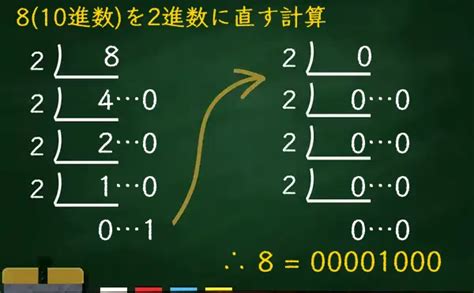 進数の を 進数に直すやり方 数学のトムラボ