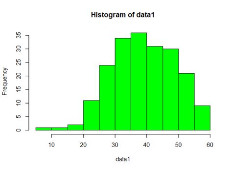 Plotting With R Part II
