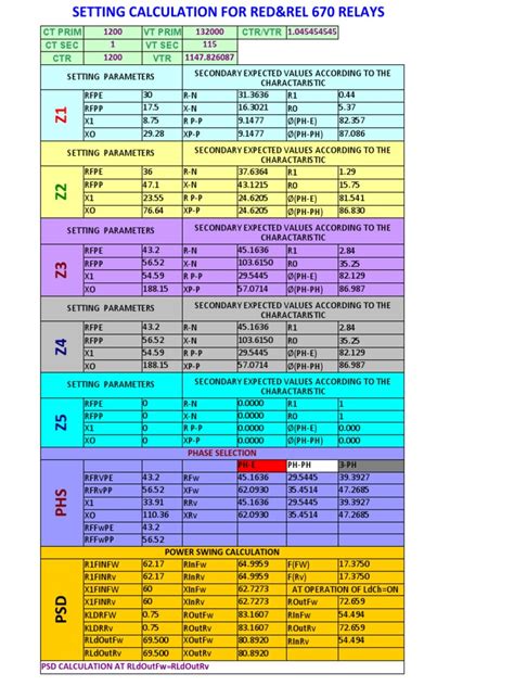 Setting Calculation For Redandrel 670 Relays Pdf