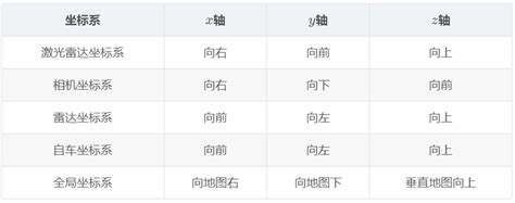 nuscenes数据集及mmdetection3d中的相关处理 nuscences csdn博客