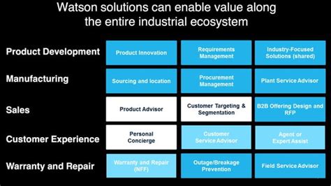 Cognitive Iot Platform As Enabler Of The Smart Factory Ppt