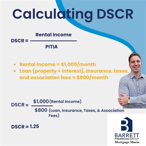 Understanding Debt Service Coverage Ratio Dscr Mortgages In Cherokee