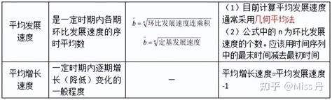 【中级经济师】第二十七章 时间序列分析 知乎