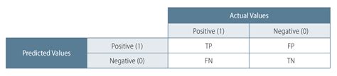Probability Of Default And Implied Rating Estimation For Corporate Borrowers Western Asset Probability Of Default And Implied Rating Estimation For Corporate Borrowers Western Asset