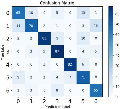 Data Driven Clustering And Classification Of Road Vehicle Radar