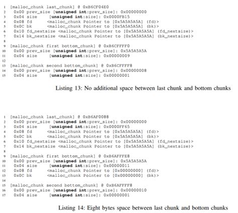 Linux Memory Forensics Dissecting The User Space Process Heap