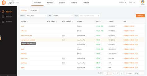 滴滴的又一开源力作！一站式apache kafka管控平台，很强（带私活源码） 滴滴kafka csdn博客