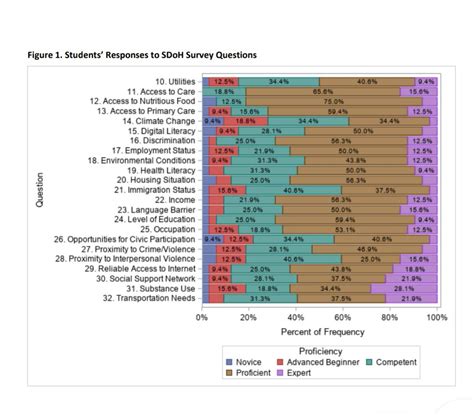Can Someone Tell Me What Type Of Graph This Is Rbiostatistics Can Someone Tell Me What Type Of Graph This Is Rbiostatistics