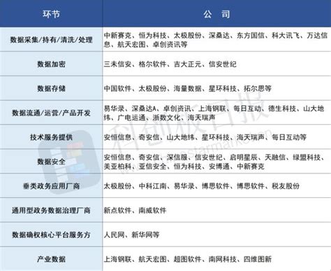 广东拟将数据要素纳入gdp核算 市场化建设中哪些厂商有望受益？ 股票 金融界