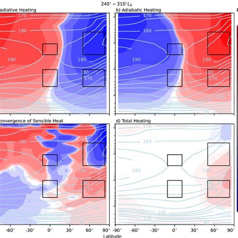 Cross‐sections Of The Simulated Net Radiative Top Left Adiabatic