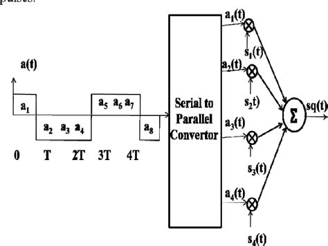 Trellis Coded Modulation With Multidimensional Constellations At Kim
