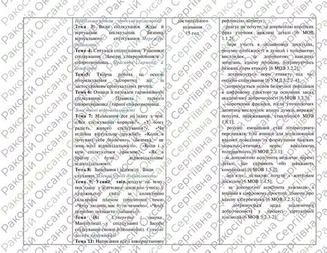 Модифікована програма з української мови 5 клас НУШ Інші методичні матеріали Українська мова