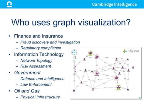 Visualizing The Neo4j Graph Database With Key Lines Ppt
