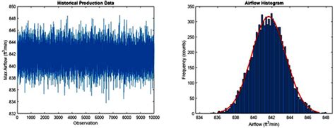 MATLAB低代码AI优化过程控制