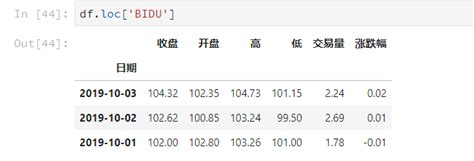 Pandas的简单使用（查询）pandas 查找 Csdn博客