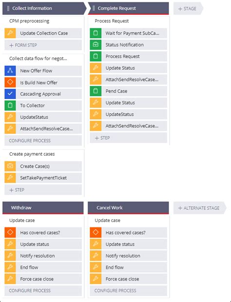Customer Service Interaction In Pega Collections Pega