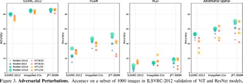 Understanding Robustness Of Transformers For Image Classification