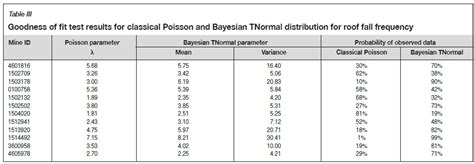 a bayesian network approach for geotechnical risk assessment in