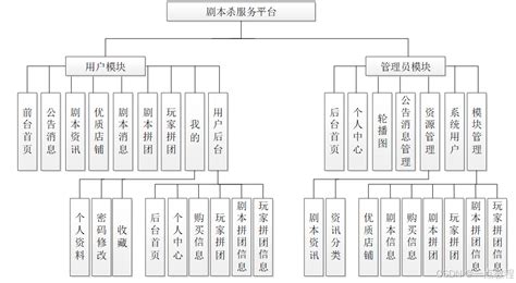 基于springboot剧本杀服务平台的设计与实现 Csdn博客