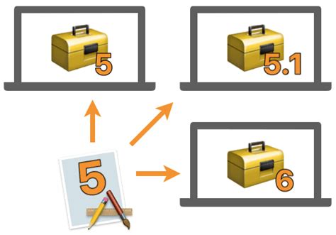 Understanding The Xcode Build System Part 1