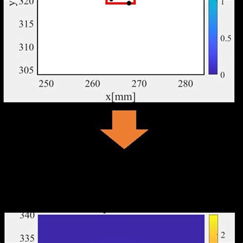 Converting From Rpm Point Cloud Image To 2 D Distributed Gaussian