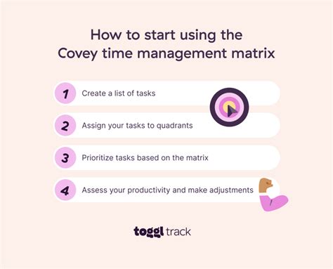 The Covey Time Management Matrix A Complete Guide